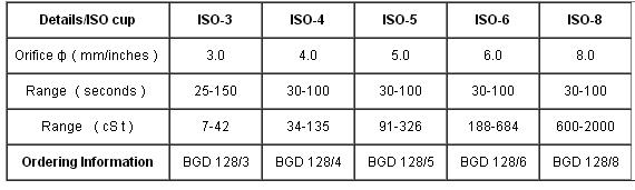 Copa de Viscosidad ISO 2431 en N0.3,4,5,6, Y 8 | Grupo tpm | productos ...